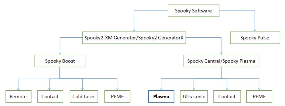 Tour d'horizon de Spooky2
